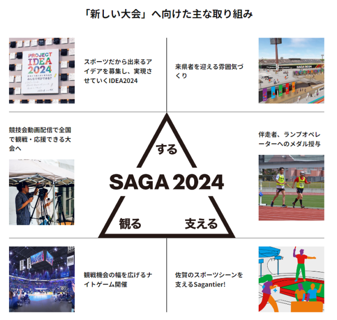 【SAGA2024 国スポ・全障スポ】日程・会場・注目競技／選手